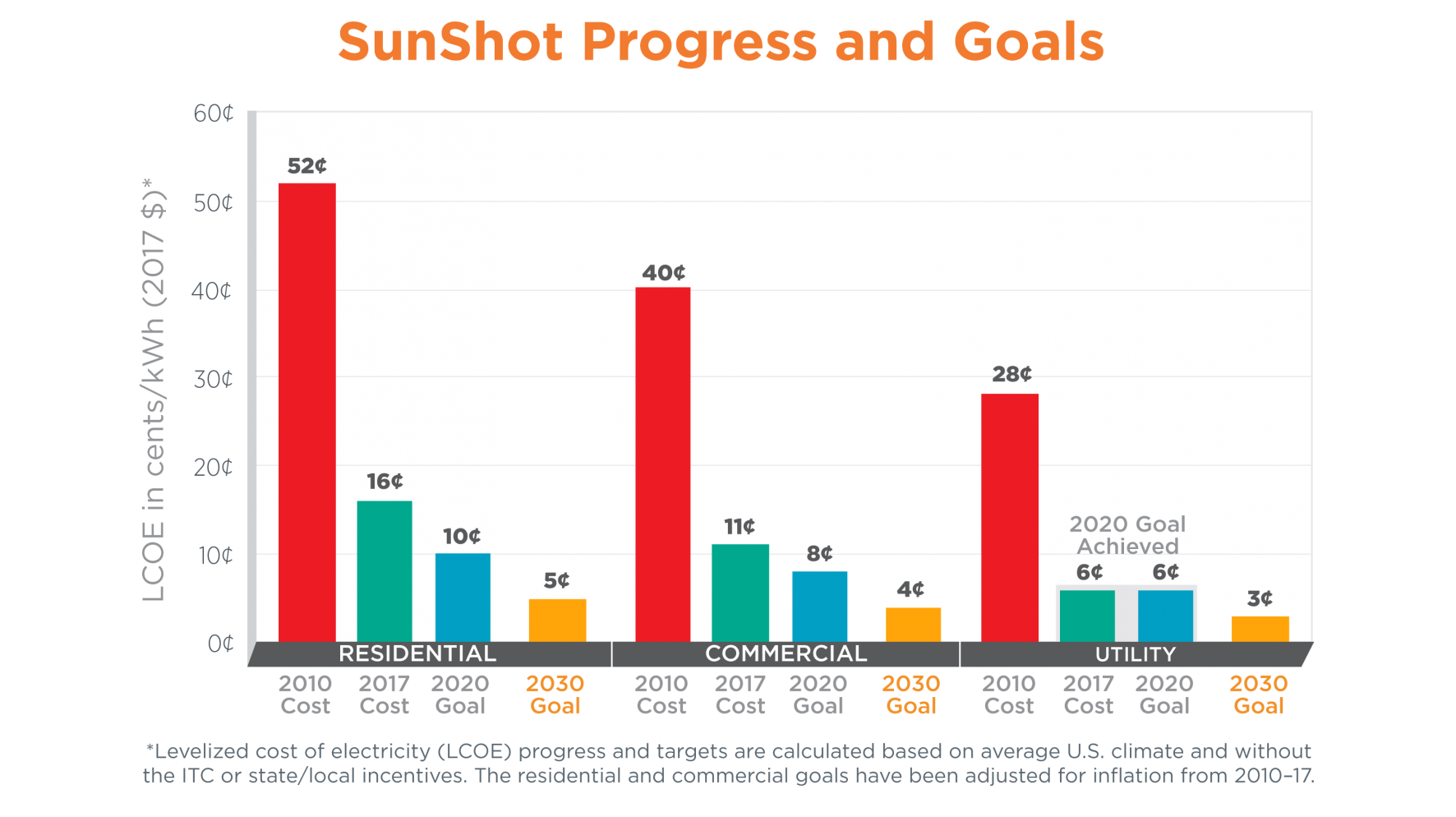 Educational Brochure – Smart Grid Lab